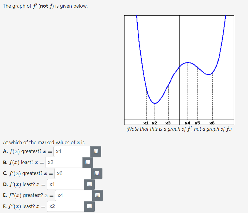 Solved The graph of f′(notf) is given below. At which of the | Chegg.com