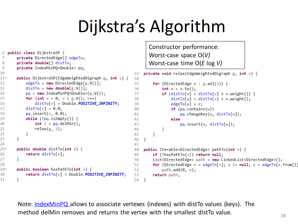 9 10 points Given the following edge weighted | Chegg.com