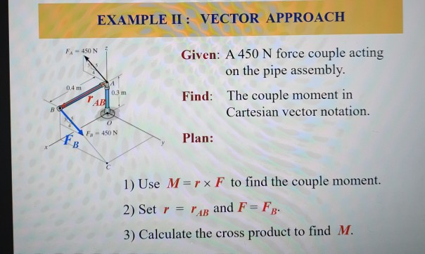 Solved EXAMPLE II: VECTOR APPROACH F -450 N Given: A 450 N | Chegg.com