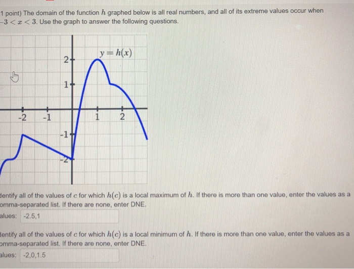 Solved 1 point) The domain of the function h graphed below | Chegg.com