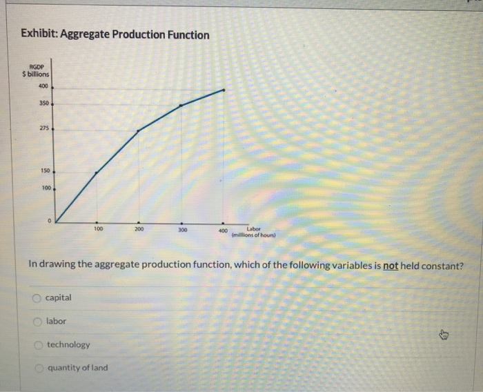 Solved Exhibit: Aggregate Production Function RGDP $ | Chegg.com