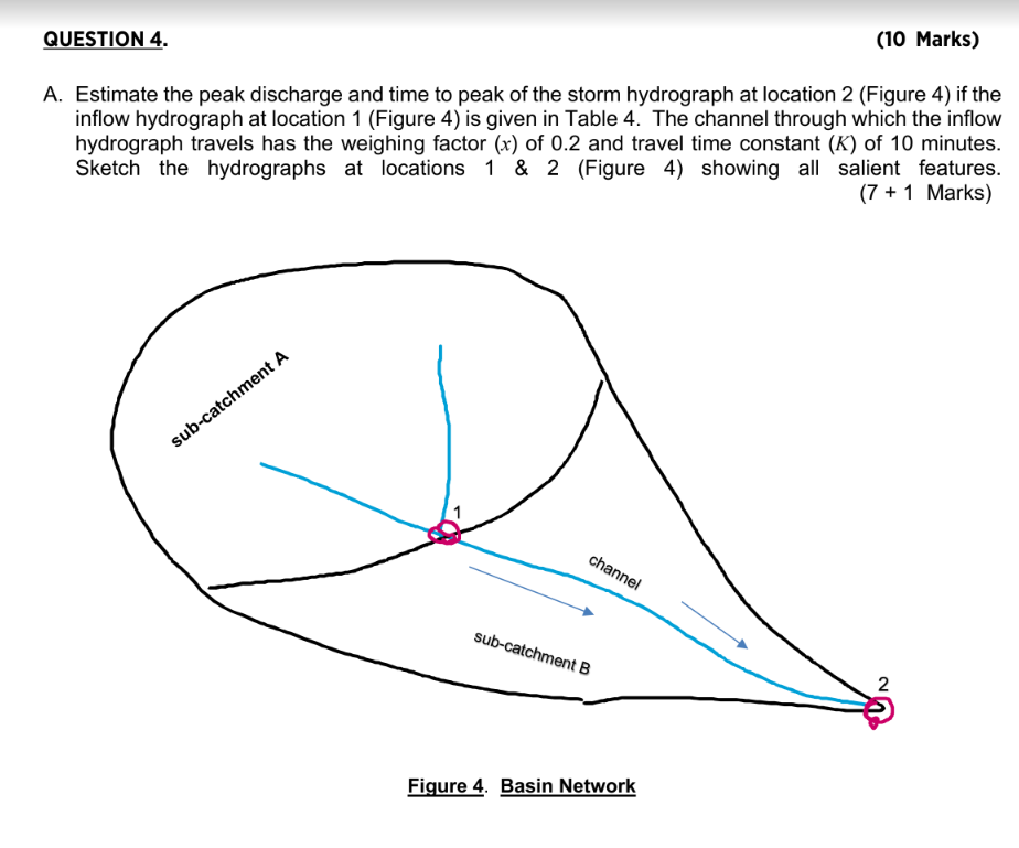 A. Estimate the peak discharge and time to peak of | Chegg.com