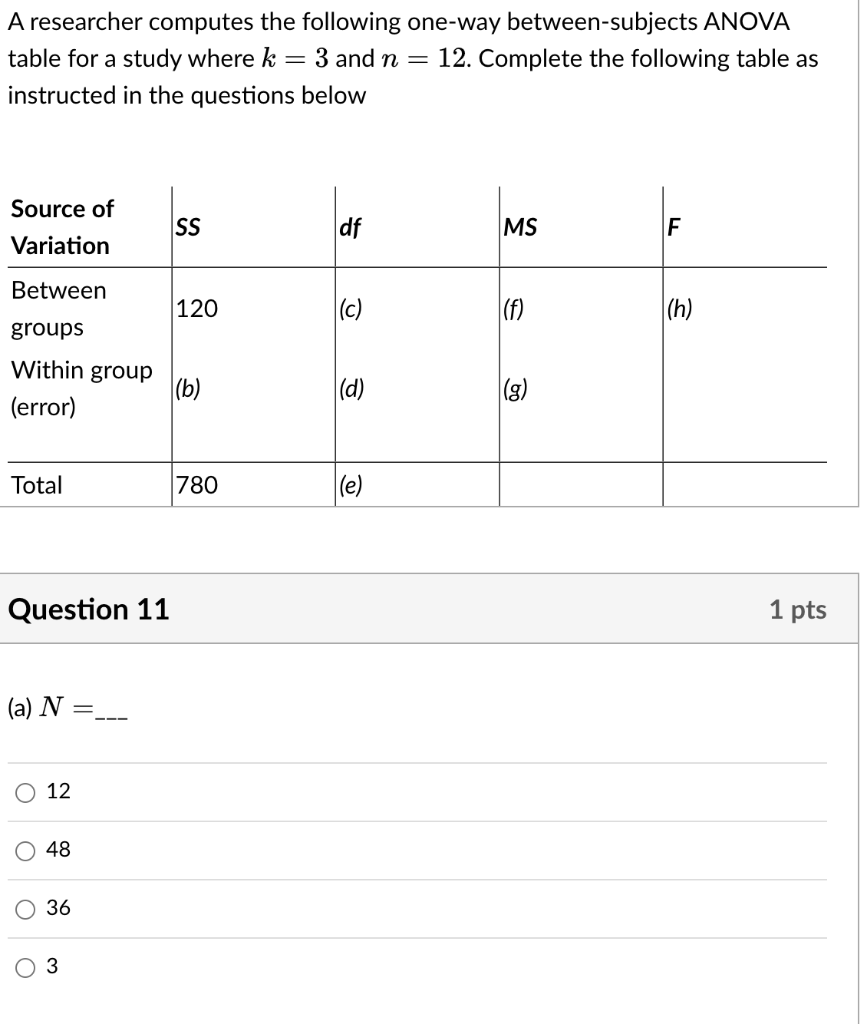 Solved A researcher computes the following one-way | Chegg.com