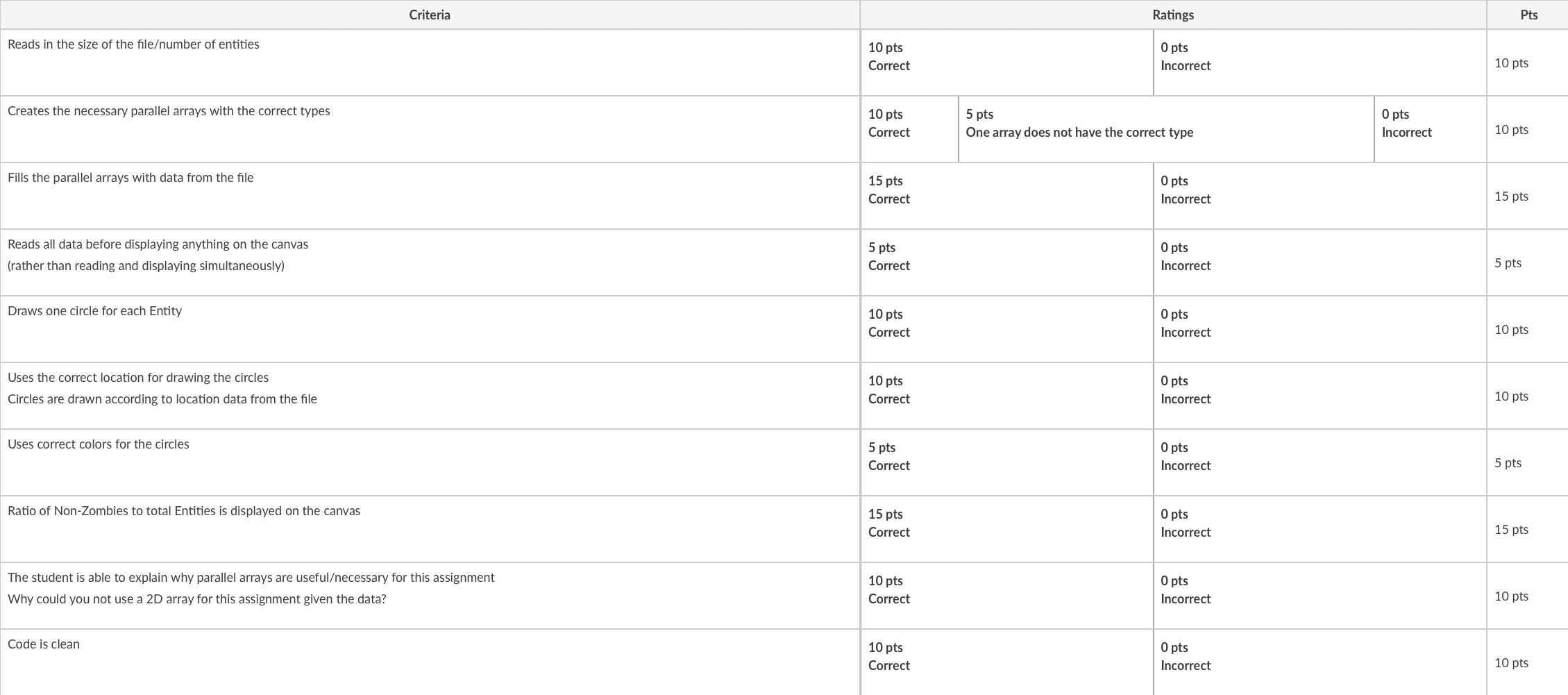 Java Setting Up The Arrays So That When I Run The 