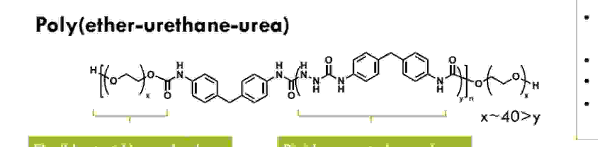 Solved Propose a synthetic scheme for Spandex. Its structure | Chegg.com