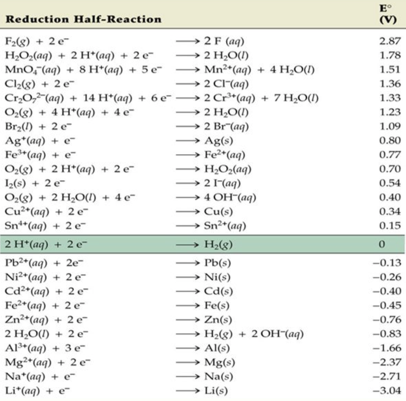 Solved Help, please with both! I have no idea where to even | Chegg.com