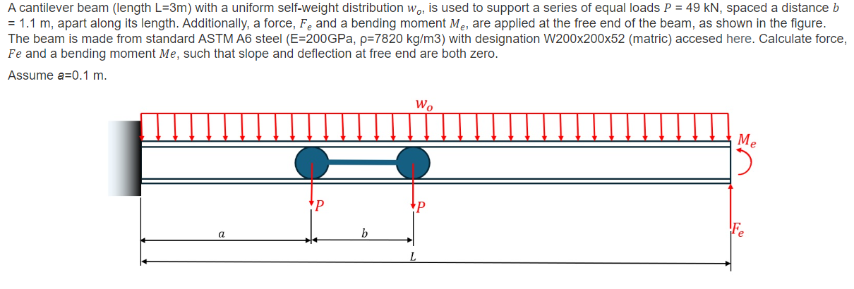 Solved A cantilever beam (length L=3m ) ﻿with a uniform | Chegg.com