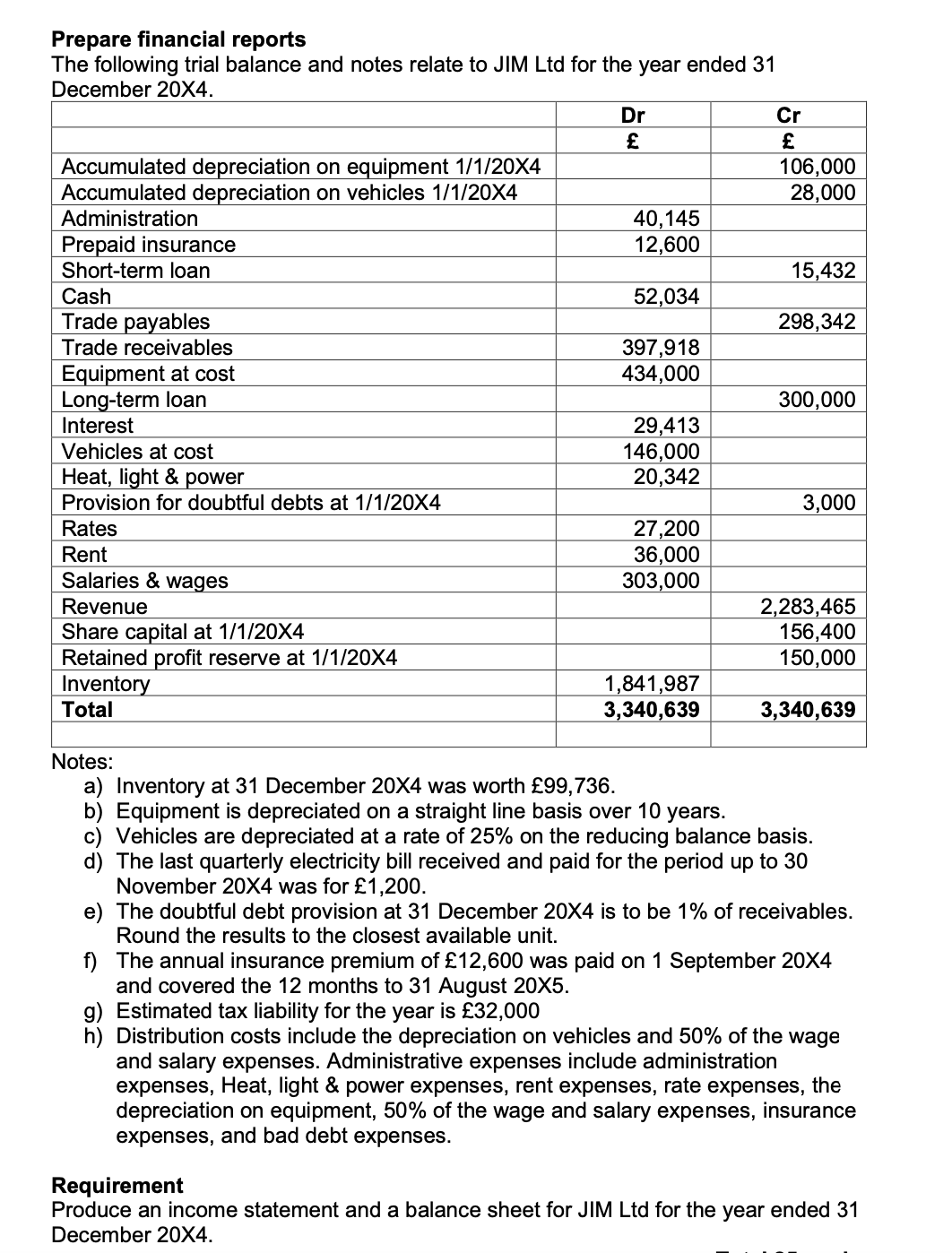 Solved Prepare financial reports The following trial balance | Chegg.com