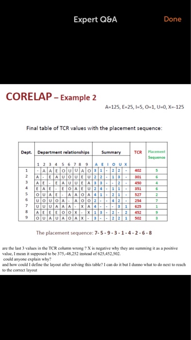 Solved Expert Q&A Done CORELAP-Example 2 A-125, E-25, 1-5, | Chegg.com