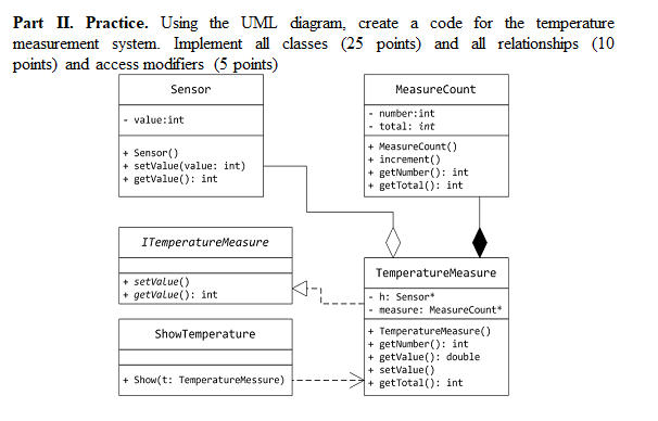 Solved Part II. Practice. Using the UML diagram, create a | Chegg.com