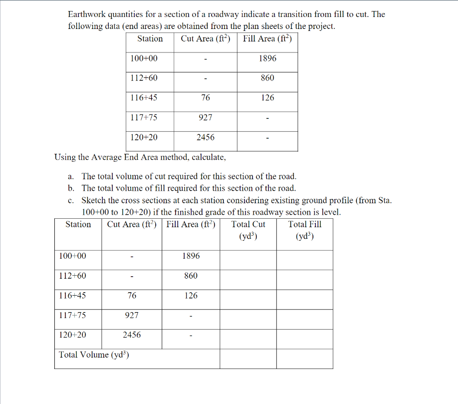 Solved Earthwork quantities for a section of a roadway | Chegg.com