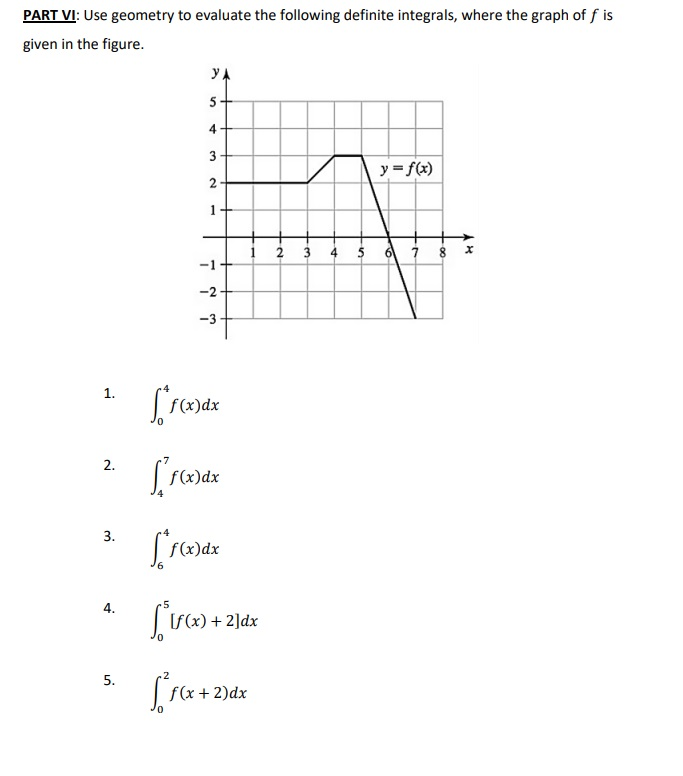 Solved Use geometry to evaluate the following definite | Chegg.com