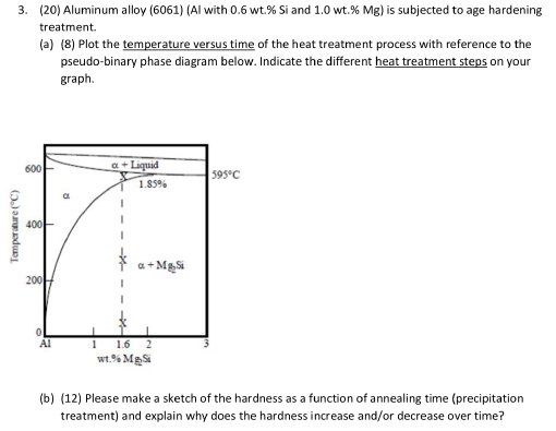 Solved 3. (20) Aluminum alloy (6061) (Al with 0.6 wt.% Si | Chegg.com