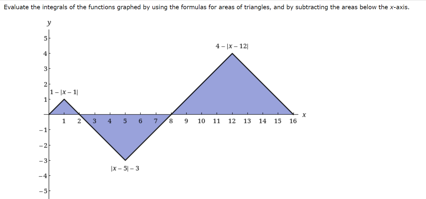 Solved Evaluate the integrals of the functions graphed by | Chegg.com