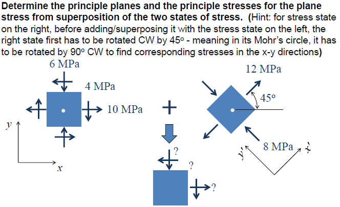 Solved Determine the principle planes and the principle | Chegg.com