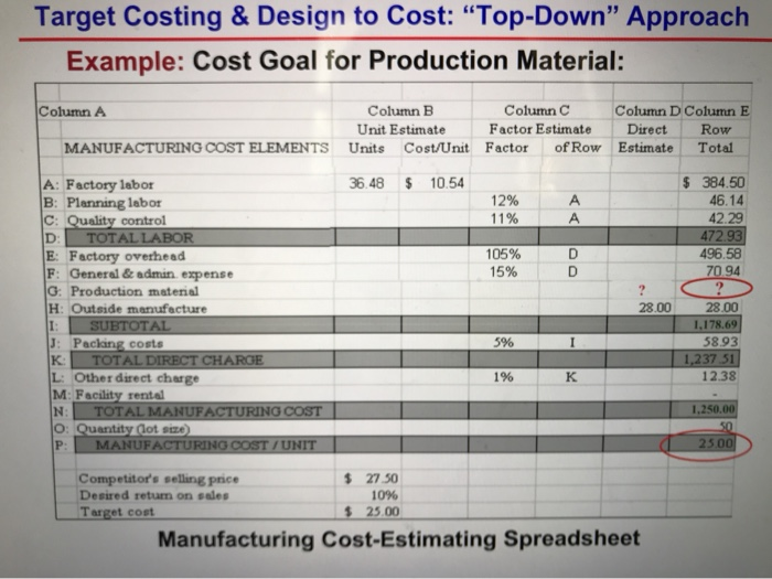 Solved Target Costing & Design to Cost: "Top-Down" | Chegg.com
