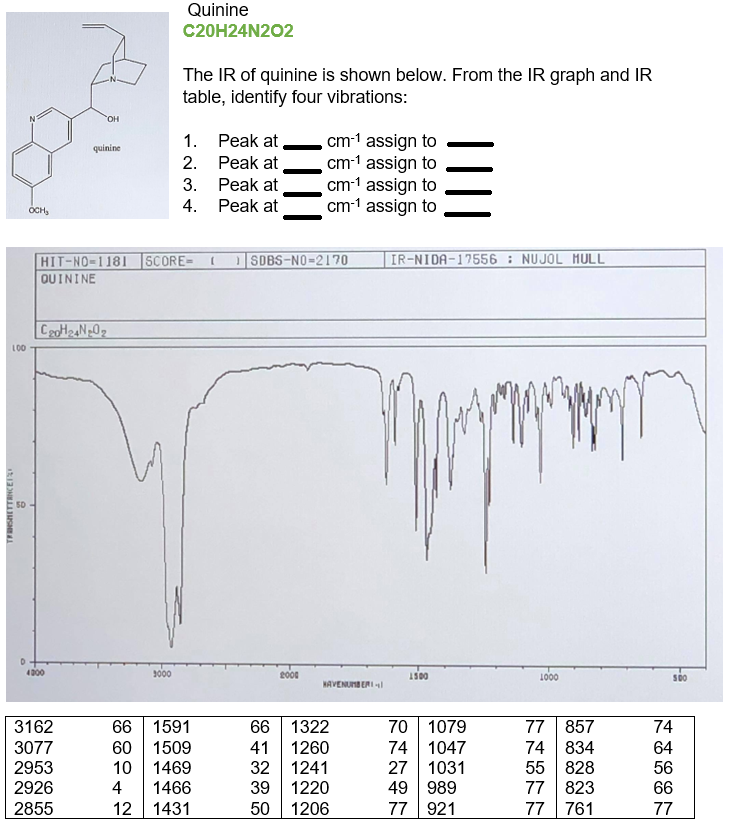 Solved Quinine C20H24N202 The IR of quinine is shown below. | Chegg.com