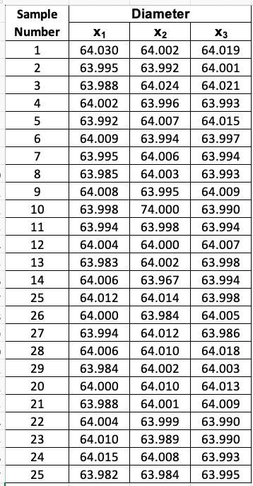 Solved Problem 1: [30 pts] The diameter of fuse pins used in | Chegg.com
