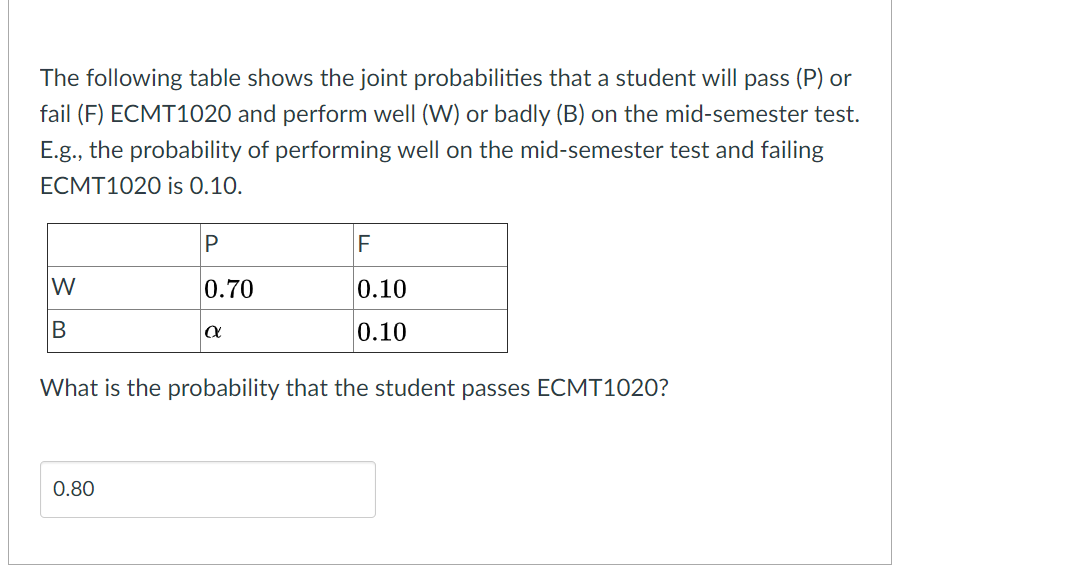 Solved The following table shows the joint probabilities | Chegg.com