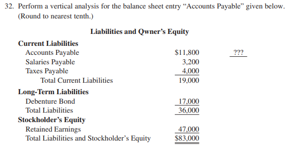 Solved Perform a vertical analysis for the balance sheet | Chegg.com