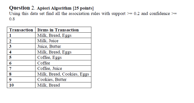Solved Question 2. Apiori Algorithm (25 points] Using this | Chegg.com
