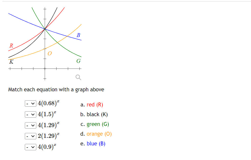 Solved Match each equation with a graph above | Chegg.com