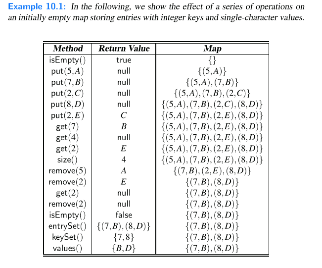 Solved Use the operations at this ADT MAP ExampLe and add | Chegg.com