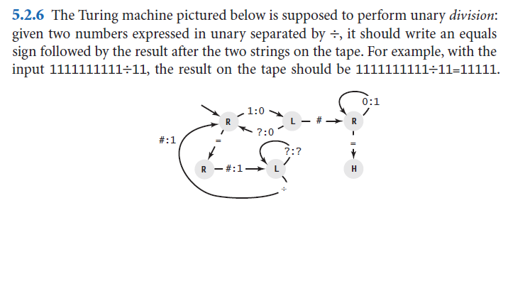 Solved 5.2.6 The Turing machine pictured below is supposed | Chegg.com