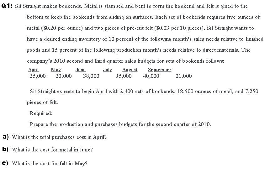 Solved Q1: Sit Straight makes bookends. Metal is stamped and | Chegg.com