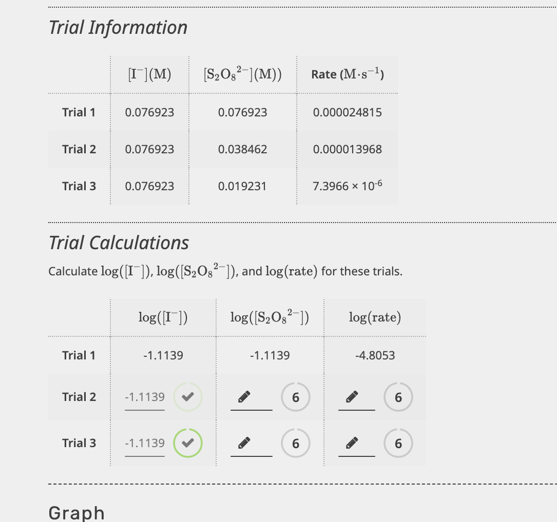 Solved Trial Information Trial Calculations Calculate | Chegg.com