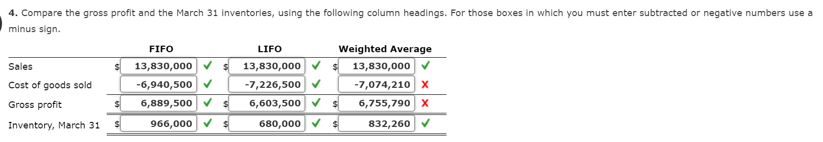 Solved Periodic inventory by three methods The beginning | Chegg.com