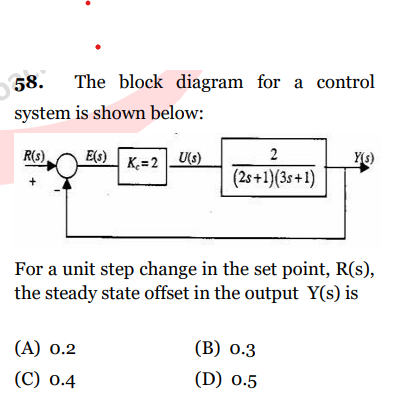 Solved The block diagram for a control system is shown | Chegg.com