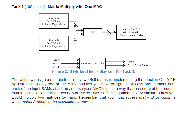 Design a Moore state diagram for the controller for | Chegg.com