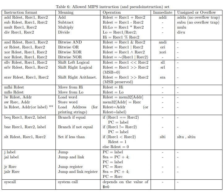 Solved Consider the following Python code, which defines the | Chegg.com