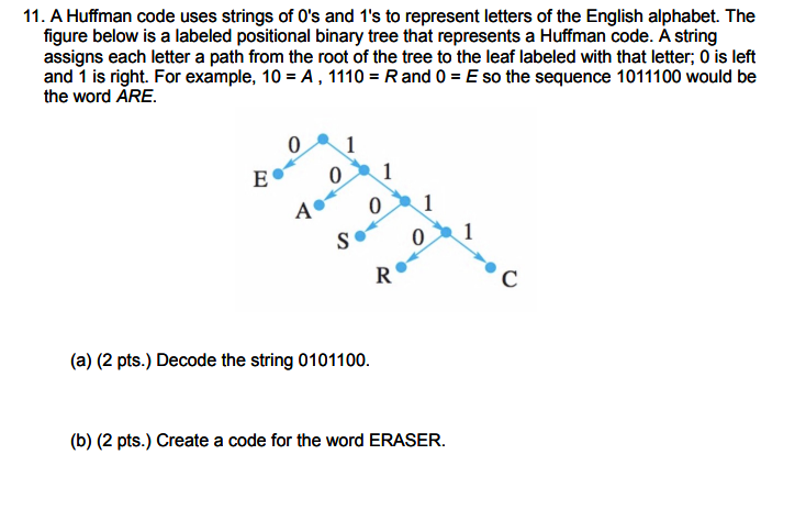 Solved 11. A Huffman code uses strings of O's and 1's to | Chegg.com