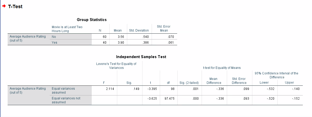 The question is based on the Combined Class Movies | Chegg.com