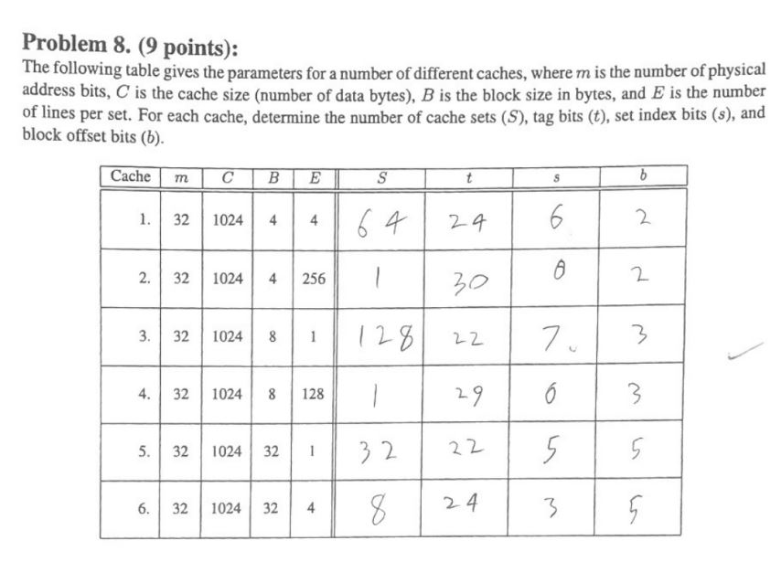 Solved Problem 8. (9 points): The following table gives the | Chegg.com