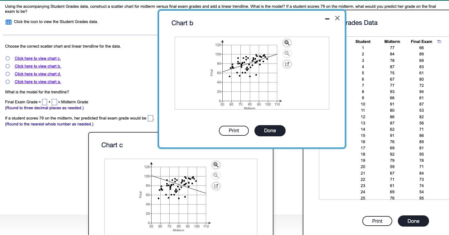 Solved Using the accompanying Student Grades data, construct | Chegg.com
