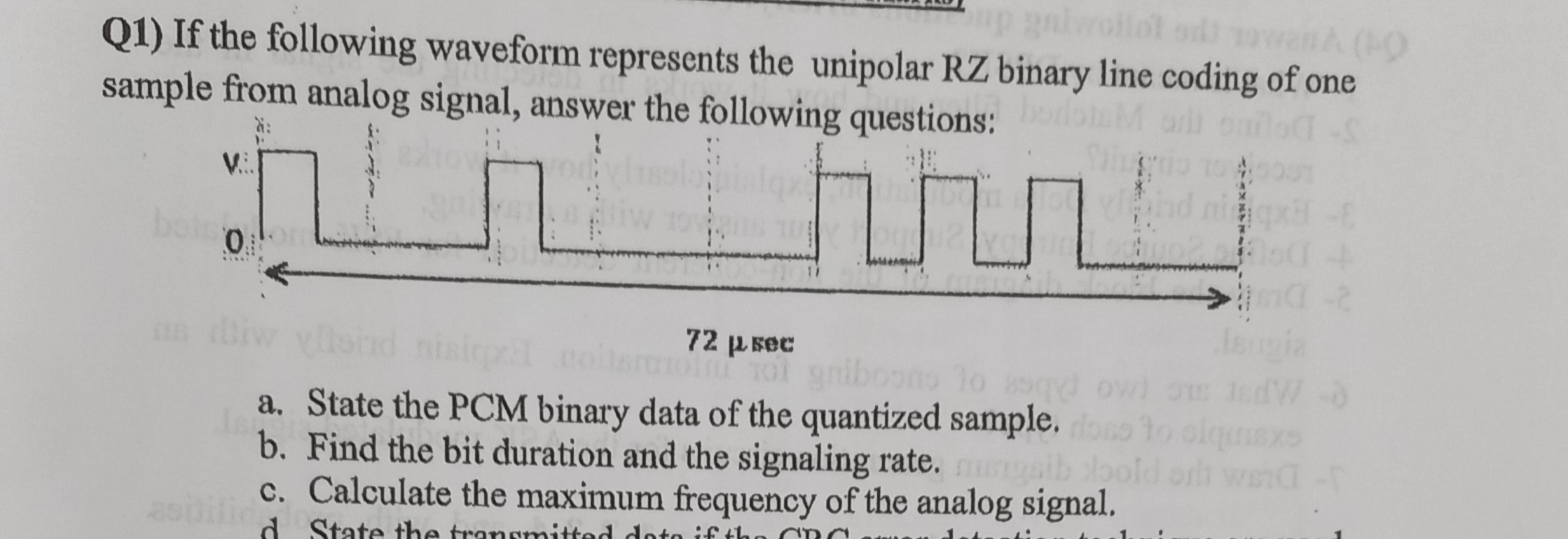 Q1) ﻿If the following waveform represents the | Chegg.com