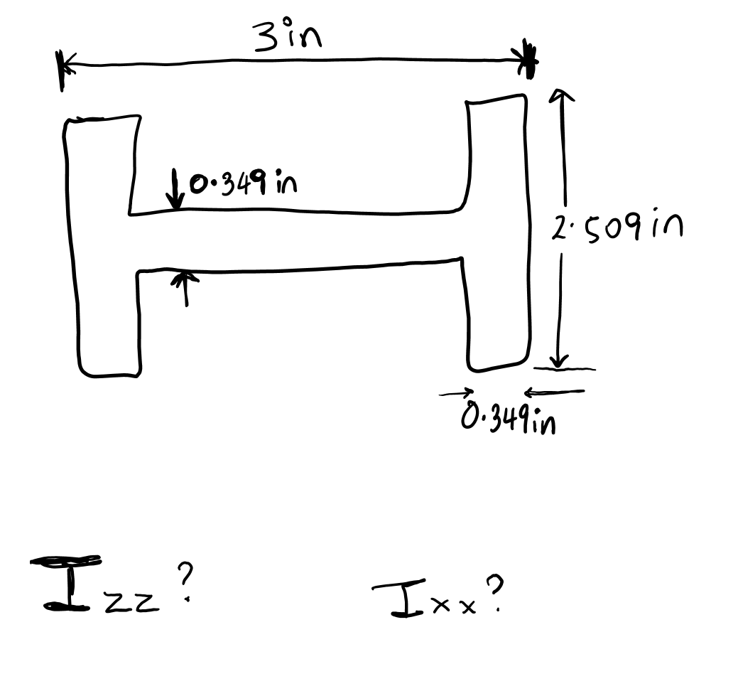 Solved Calculate the moment of inertia Izz and Ixx using | Chegg.com