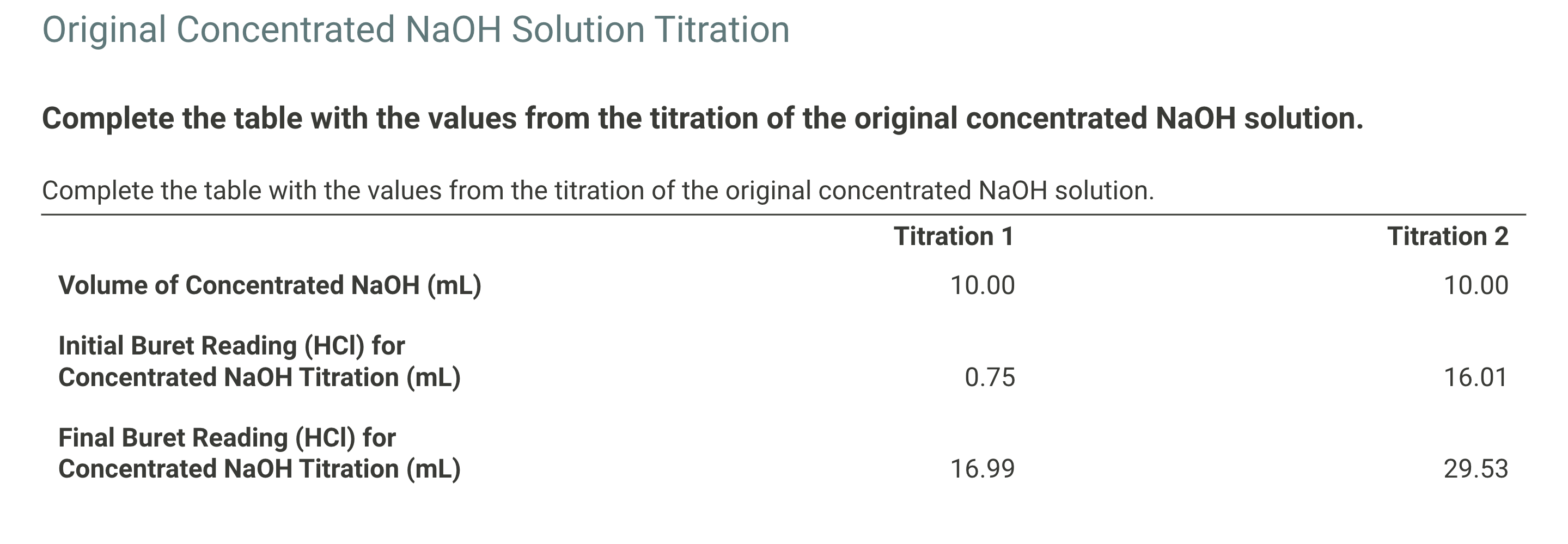 Solved Original Concentrated NaOH Concentration (M) - | Chegg.com