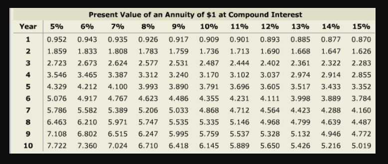 Solved \r\nCalculate the net present value and the present | Chegg.com Solved \r\nCalculate the net present value and the present | Chegg.com