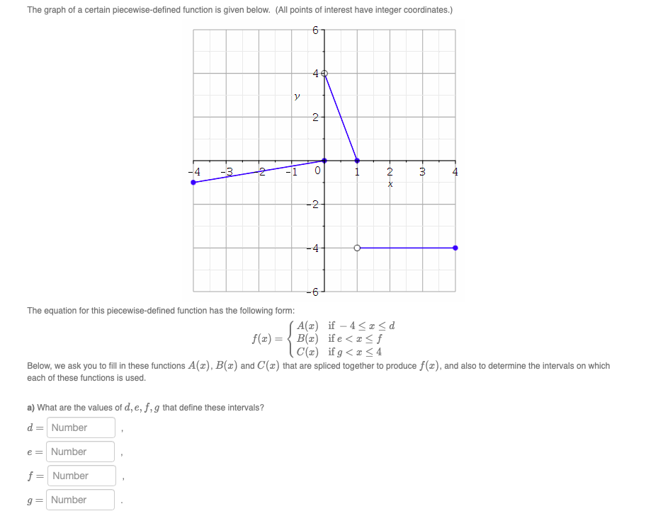 Solved The Graph Of A Certain Piecewise Defined Function Is