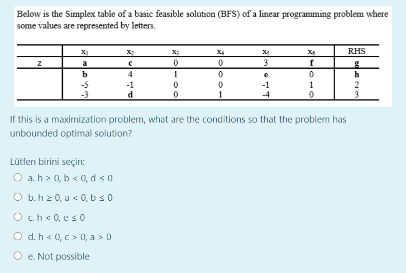 Solved Below is the Simplex table of a basic feasible | Chegg.com