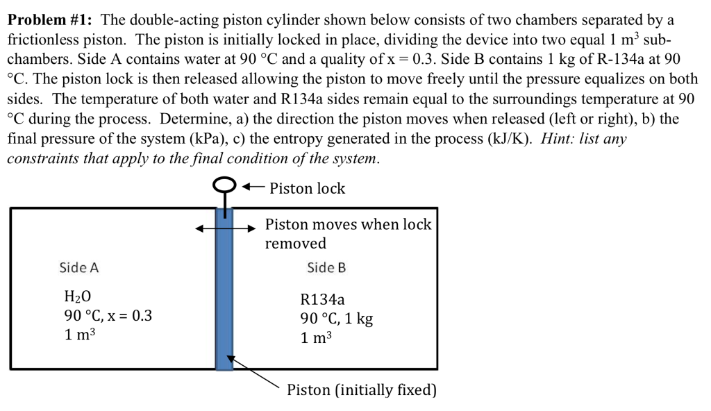 Solved Problem #1 : The double-acting piston cylinder shown | Chegg.com