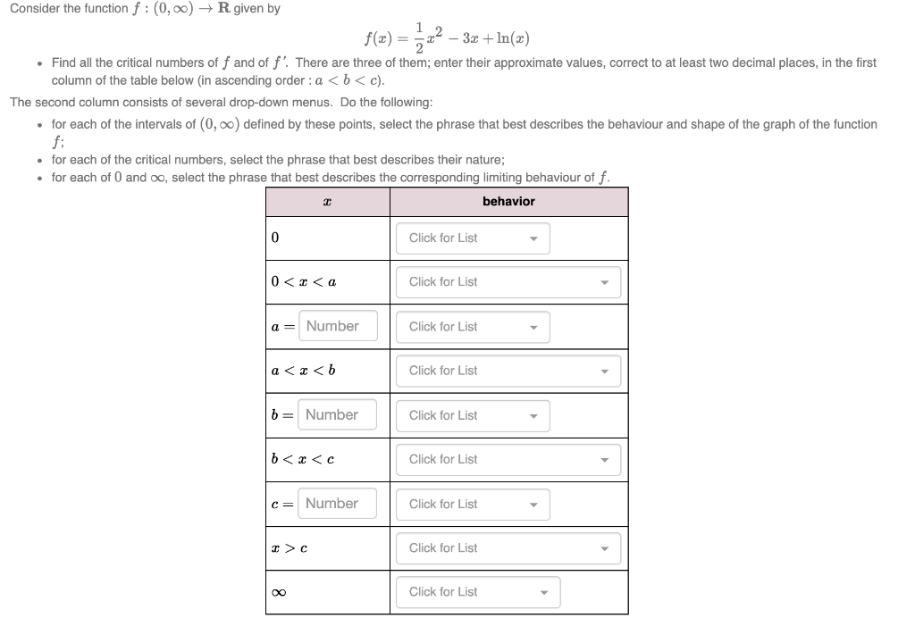 Solved Consider the function f : (0,00) + R given by f(x) = | Chegg.com