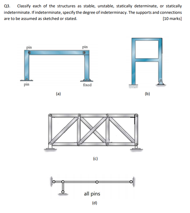 Solved Q3. Classify each of the structures as stable, | Chegg.com
