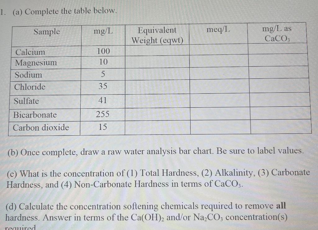 Solved 1. (a) Complete the table below. Sample mg/L meq/L | Chegg.com