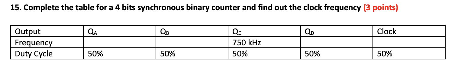 Solved 15. Complete the table for a 4 bits synchronous | Chegg.com