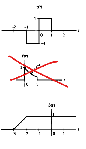 Solved 2.40 Consider the continuous-time signals depicted in | Chegg.com